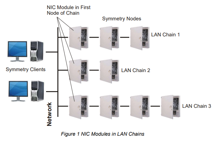 How to Configure a MN-NIC-5 Module – AMAG Technology